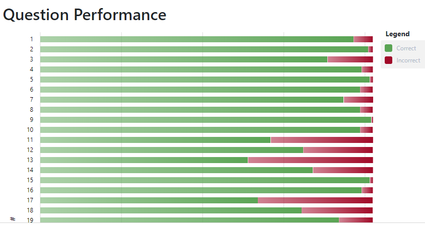 Northstar Manual | Northstar Digital Literacy