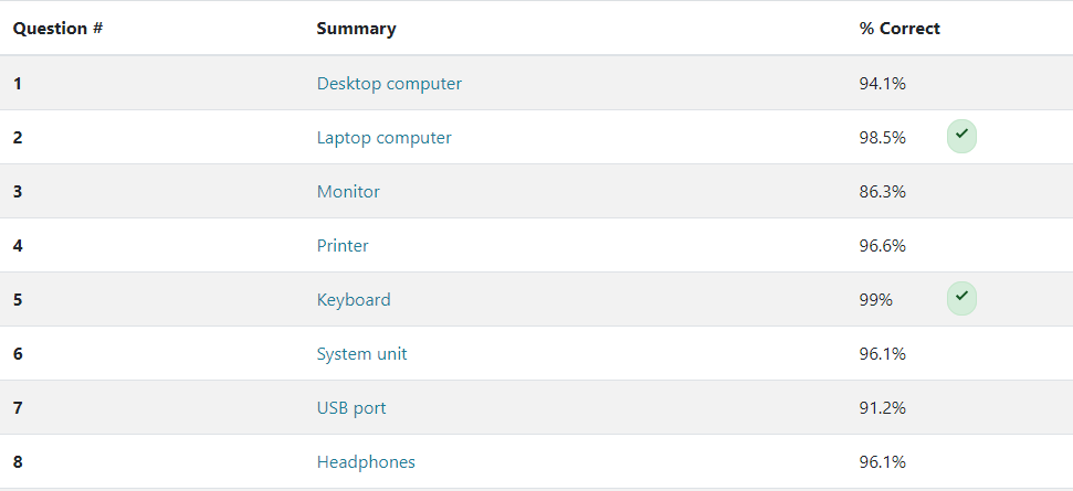Northstar Manual | Northstar Digital Literacy